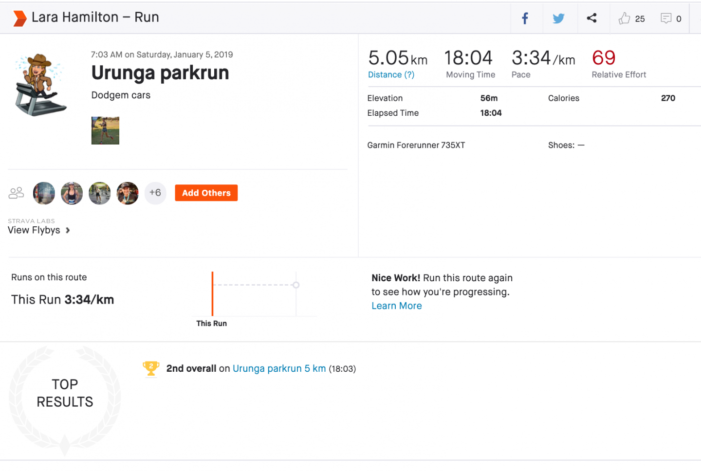 Strava Business: A guide to advertising your brand on Strava