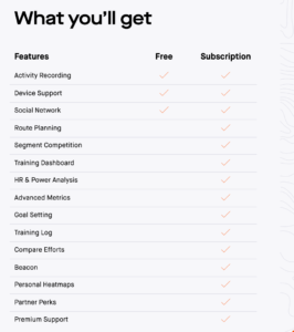 Strava Premium Review: A Guide to Strava Premium