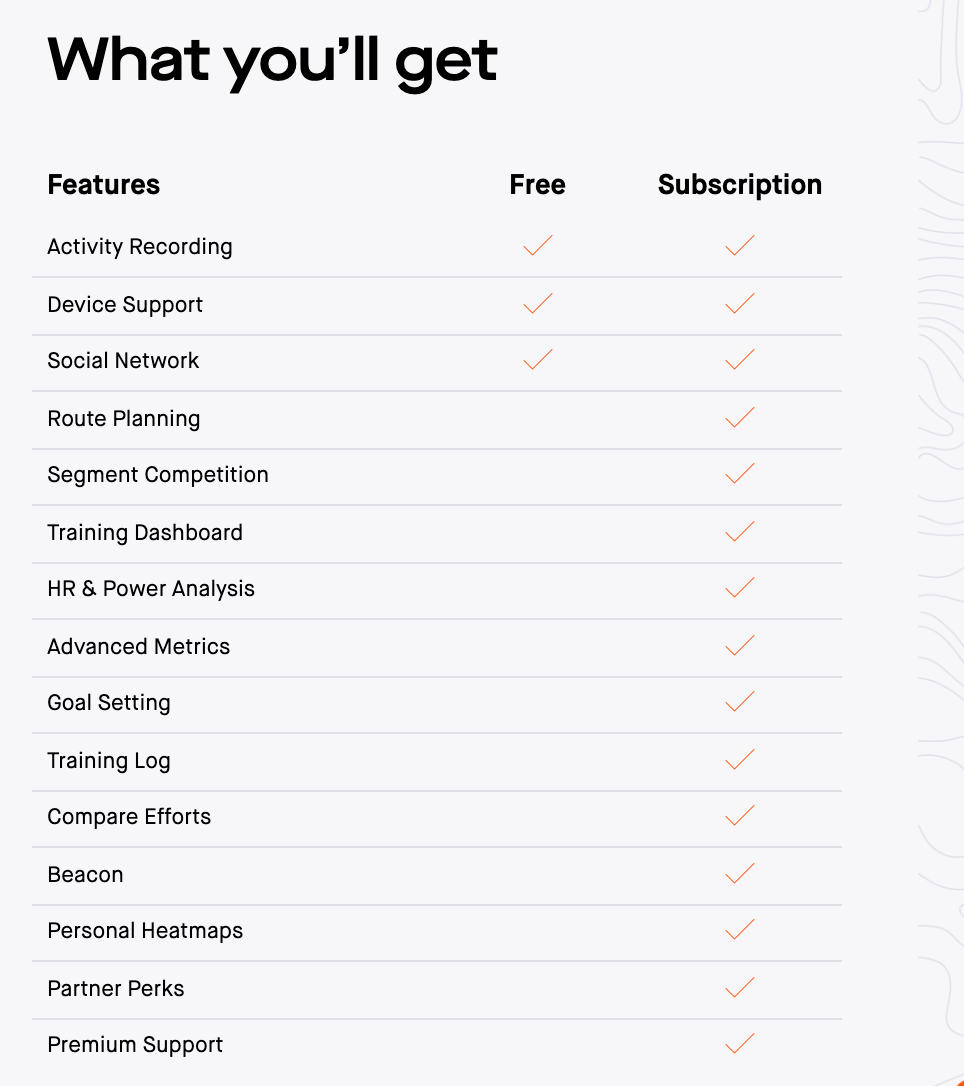 Strava Premium Review: A Guide to Strava Premium